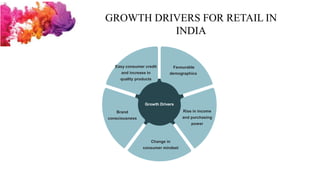 Multi Brand Retail Store | PPTX