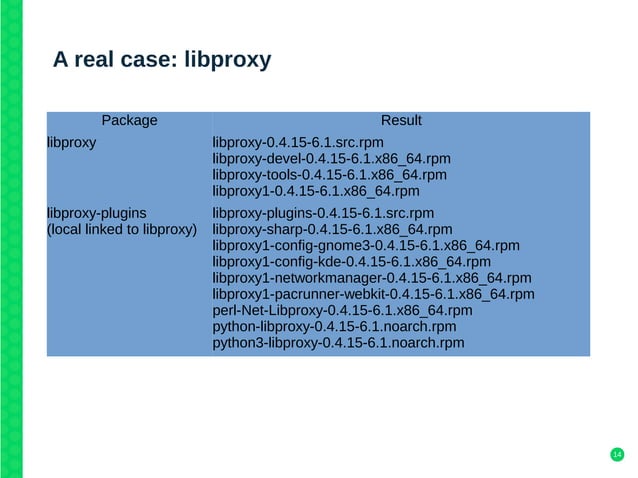 Convert your package to multibuild on Open Build Service | ODP | Programming Languages | Computing