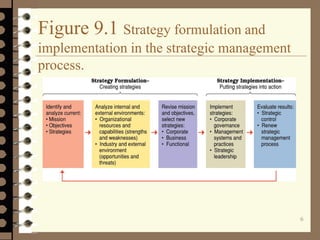 Multi business strategy | PDF