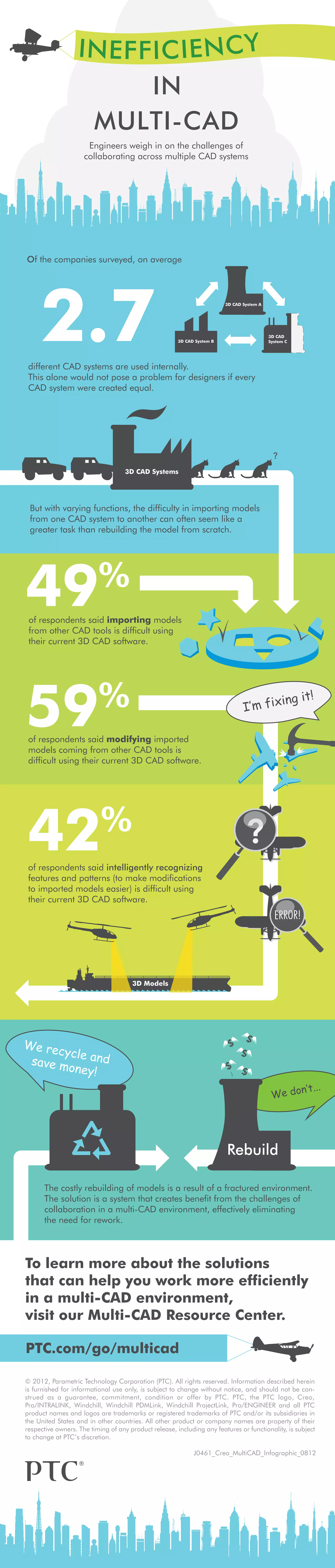 Inefficiency in Today’s Multi-CAD Environments [Infographic of survey ...