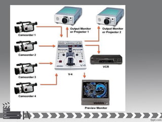Multi Camera Production (MCP) Proposal Presentation Slide | PPT