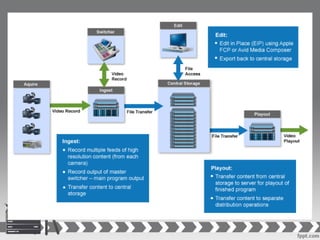 Multi Camera Production (MCP) Proposal Presentation Slide | PPT
