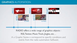Visual Radio fully automated | PPT