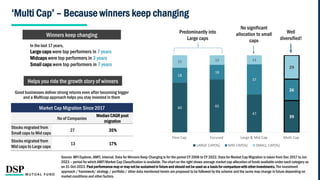 DSP Multicap Fund Presentation Jan24.pdf