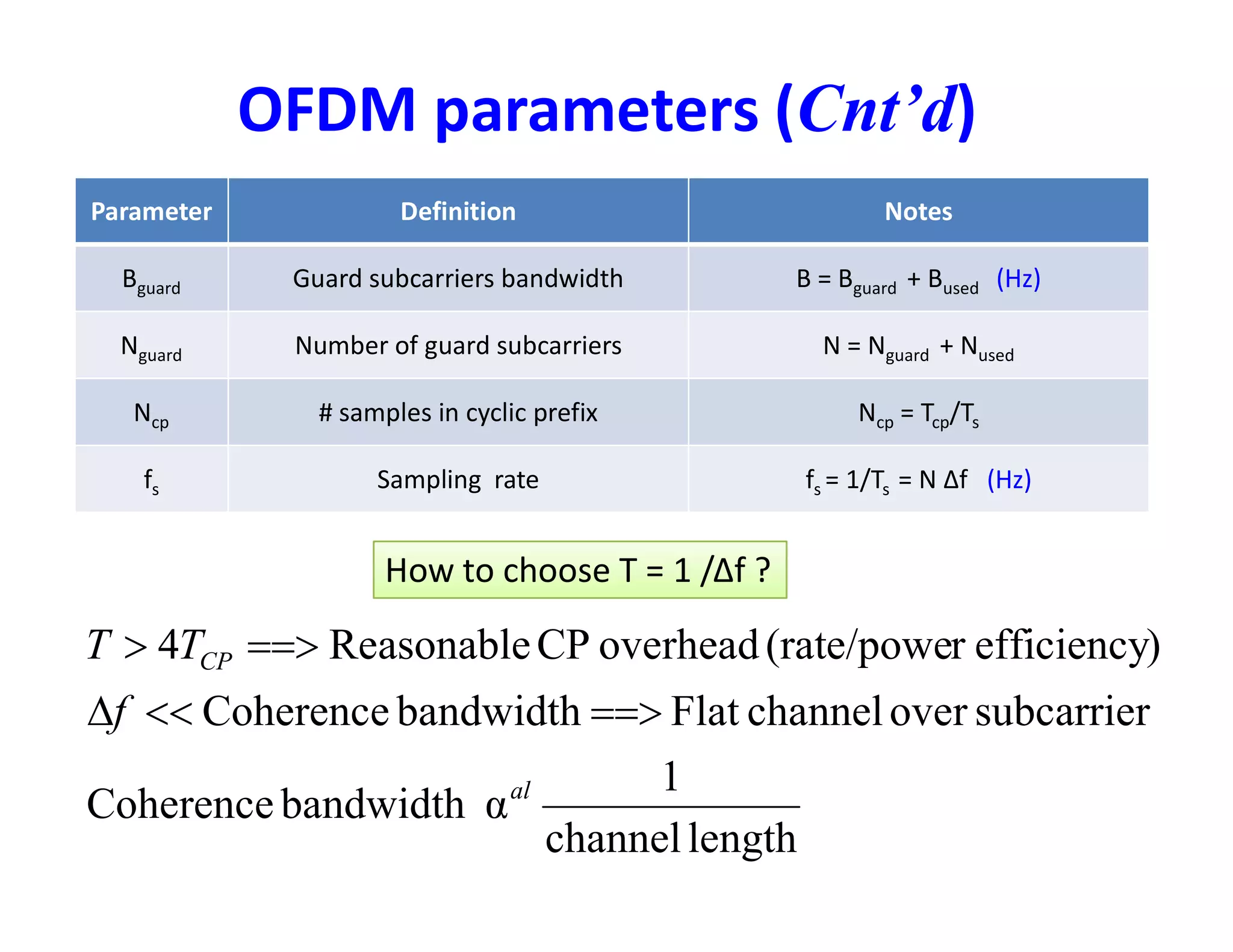 Orthogonal Frequency Division Multiplexing (OFDM) | PDF | Digital Audio ...