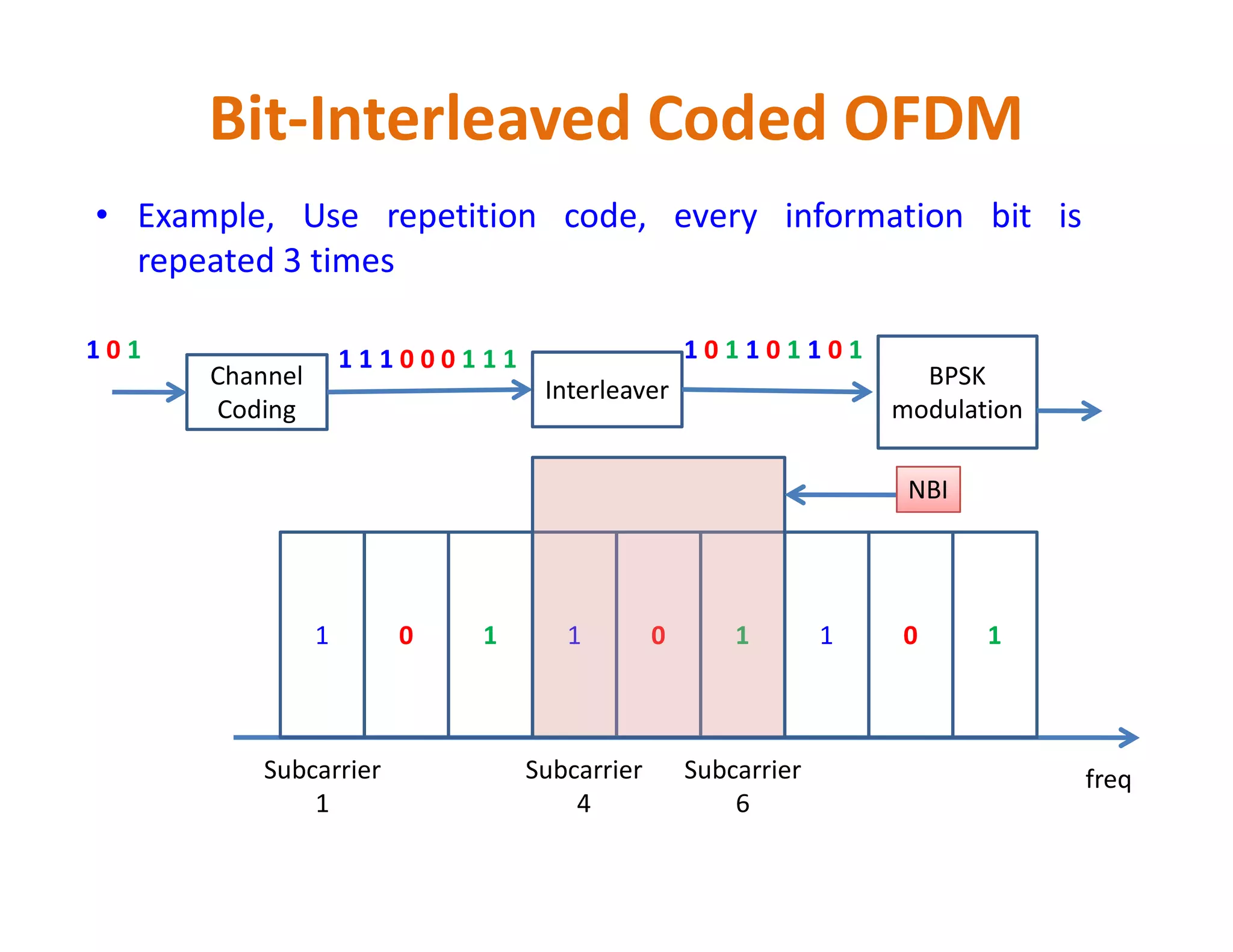 Orthogonal Frequency Division Multiplexing (OFDM) | PDF | Digital Audio ...