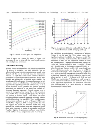 Multicarrier underwater acoustic communication a | PDF