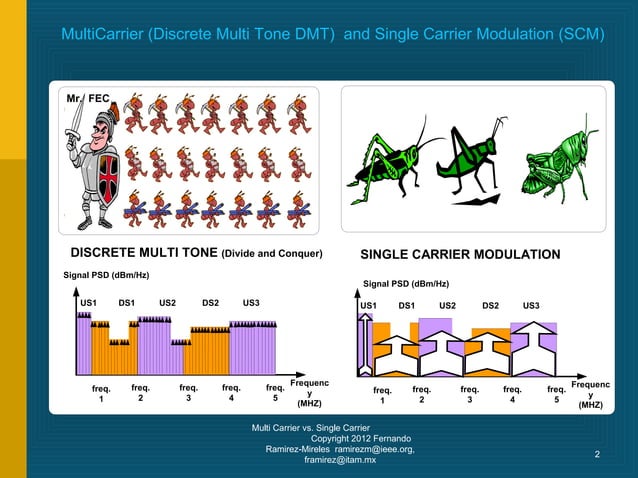 Multi Carrier Modulation and Single Carrier Modulation | PPT | Digital ...