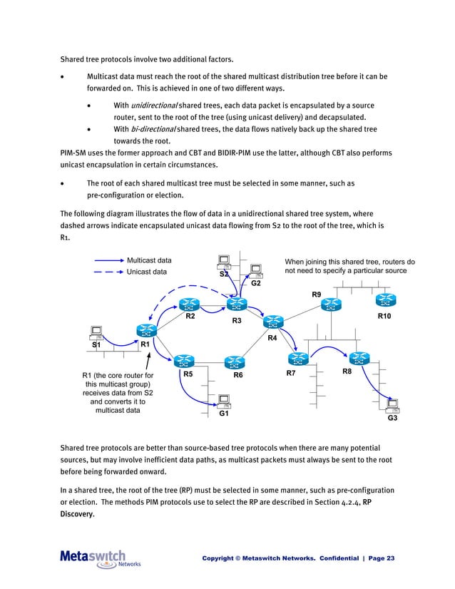 IP Multicast Explained | PDF