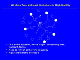 Multicast in computer Architecture | PPT | Computer Networking | Computing