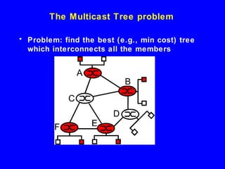 Multicast in computer Architecture | PPT | Computer Networking | Computing