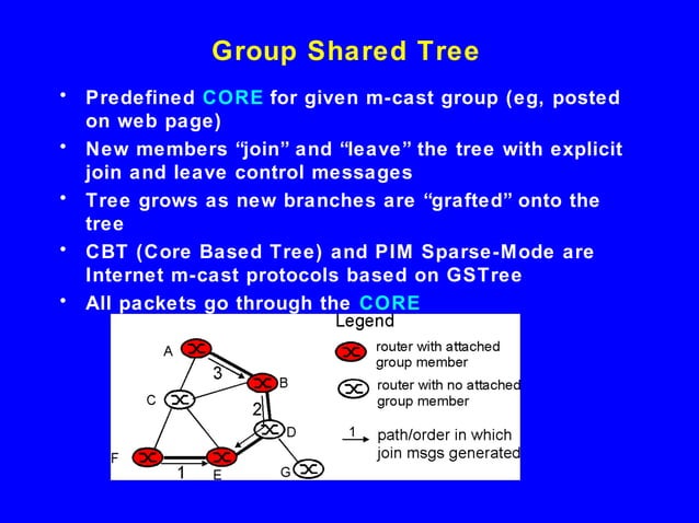 Multicast In Computer Architecture Ppt