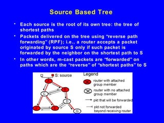 Multicast in computer Architecture | PPT | Computer Networking | Computing