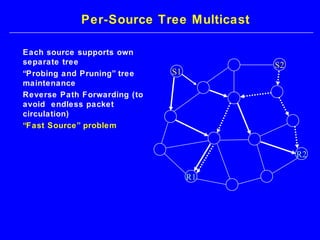 Multicast in computer Architecture | PPT | Computer Networking | Computing