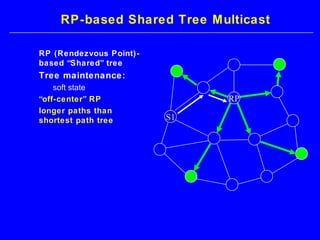 Multicast in computer Architecture | PPT | Computer Networking | Computing