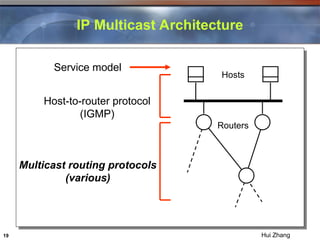 ip multicast routing and switching in networking | PPT