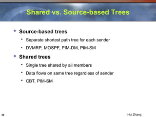 ip multicast routing and switching in networking | PPT