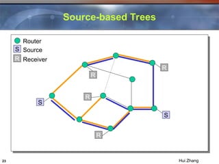 ip multicast routing and switching in networking | PPT