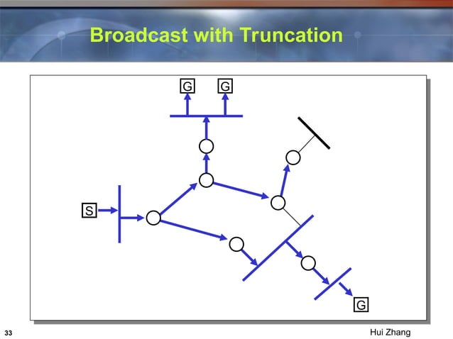 ip multicast routing and switching in networking | PPT