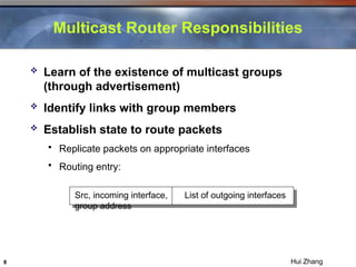 ip multicast routing and switching in networking | PPT