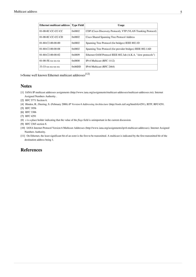 Multicast address | PDF