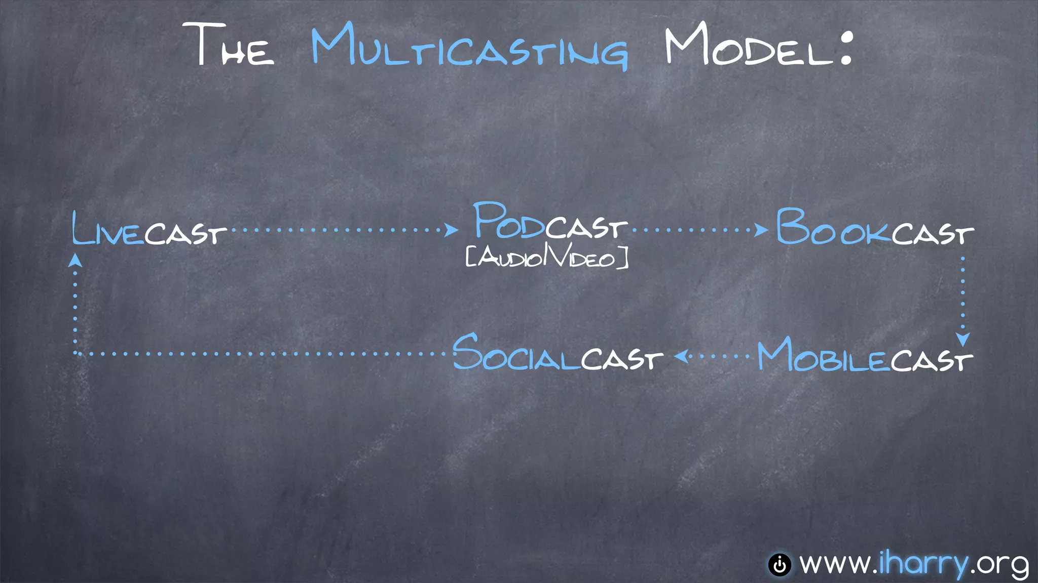 Multicasting 101 | PPT