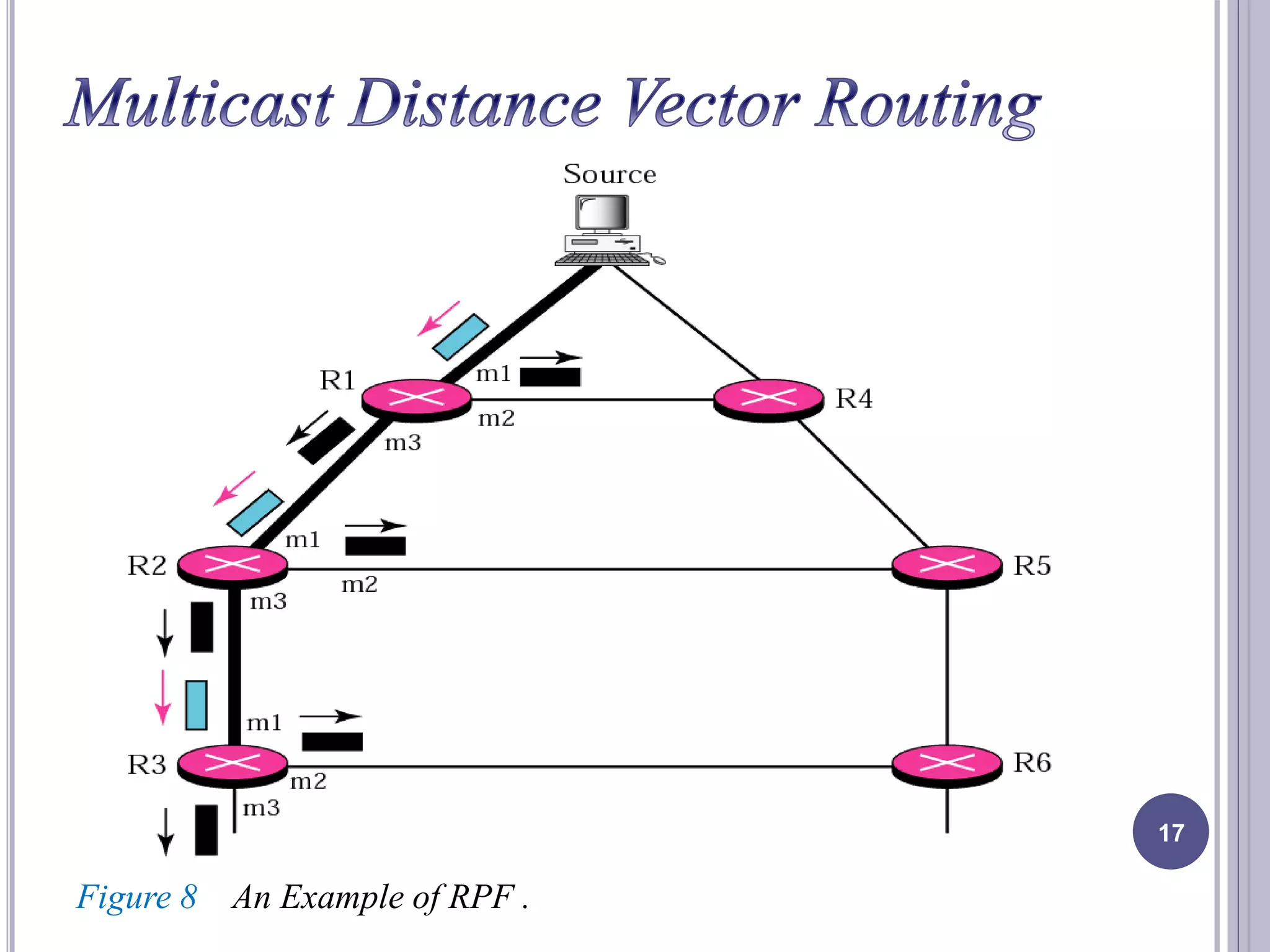 Multicastingand Multicast Routing Protocols Ppt
