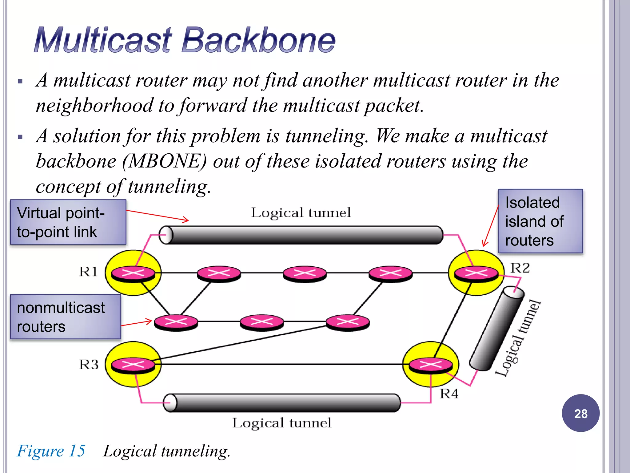 Multicastingand Multicast Routing Protocols Pptx Computer Networking Computing