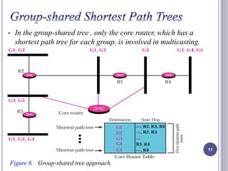 Multicastingand multicast routing protocols | PPTX