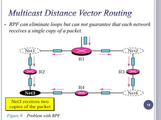 Multicastingand multicast routing protocols | PPTX