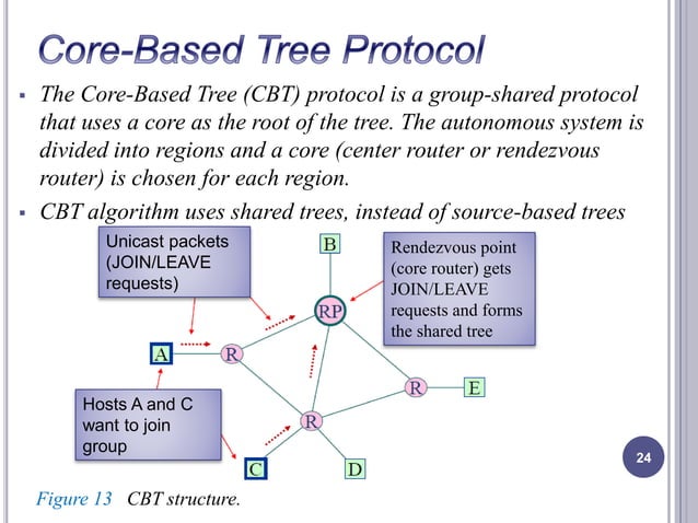 Multicastingand Multicast Routing Protocols Pptx Computer Networking Computing