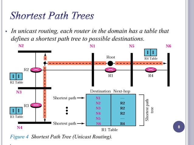 Multicastingand Multicast Routing Protocols Pptx Computer