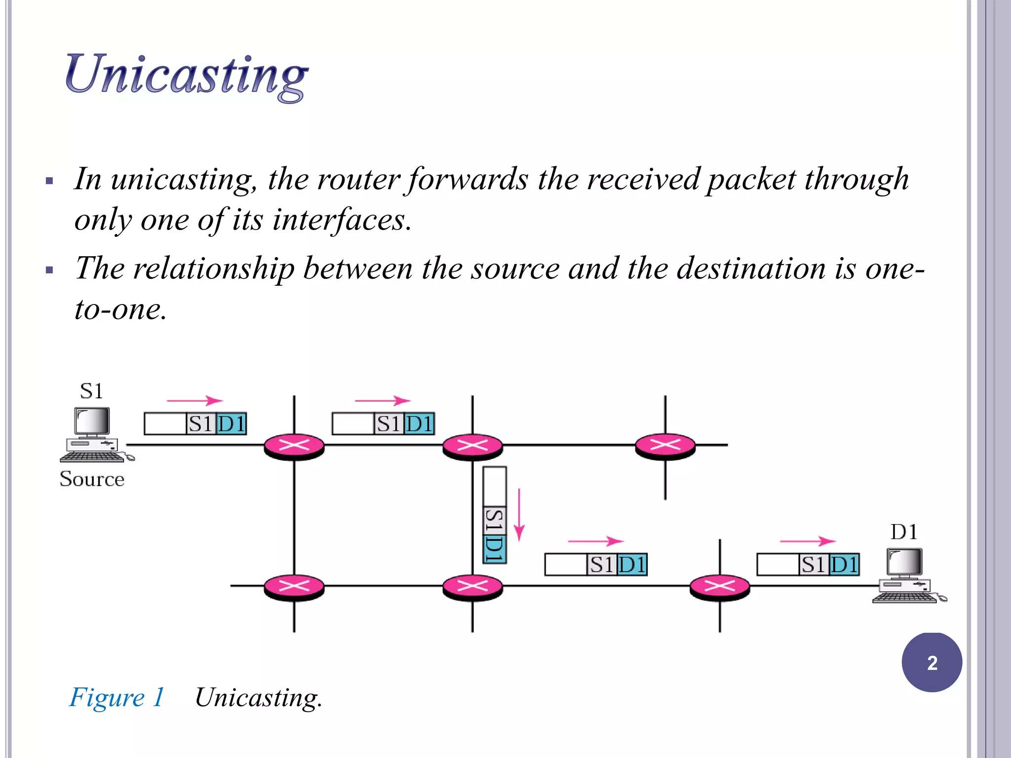 Multicastingand Multicast Routing Protocols Ppt