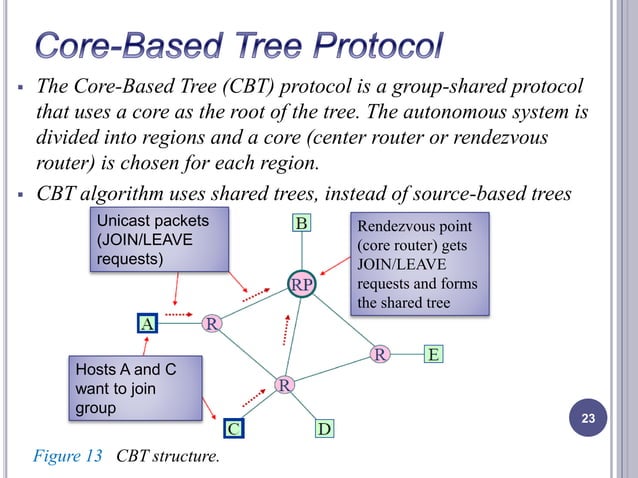 Multicastingand multicast routing protocols | PPTX