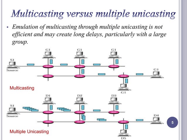 Multicastingand Multicast Routing Protocols Pptx