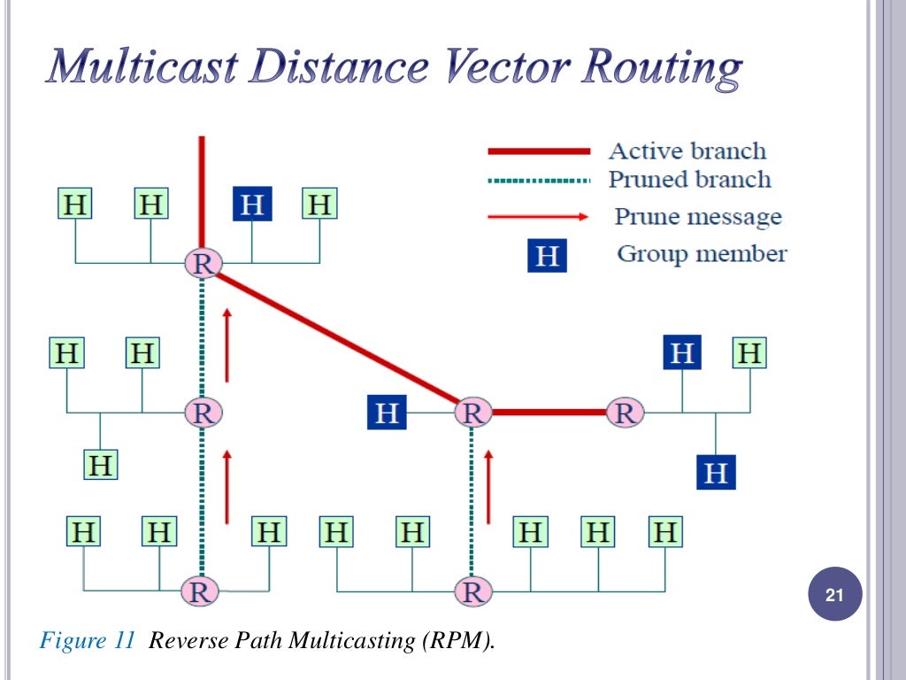 Multicastingand multicast routing protocols