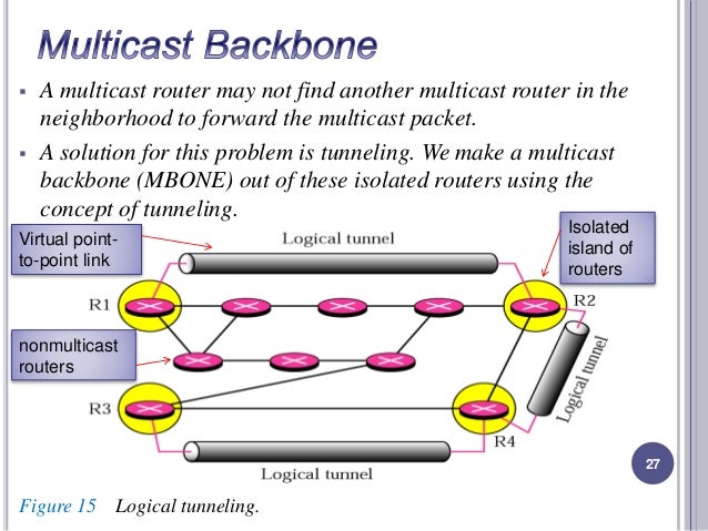 Multicastingand Multicast Routing Protocols
