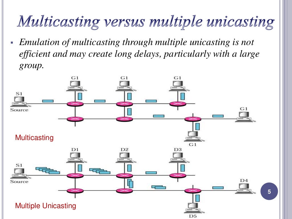 Multicastingand Multicast Routing Protocols