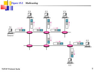 Multicasting and multicast routing protocols | PPT