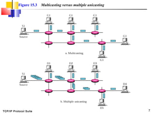 Multicasting and multicast routing protocols | PPT