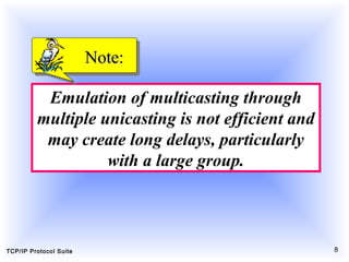 Multicasting and multicast routing protocols | PPT