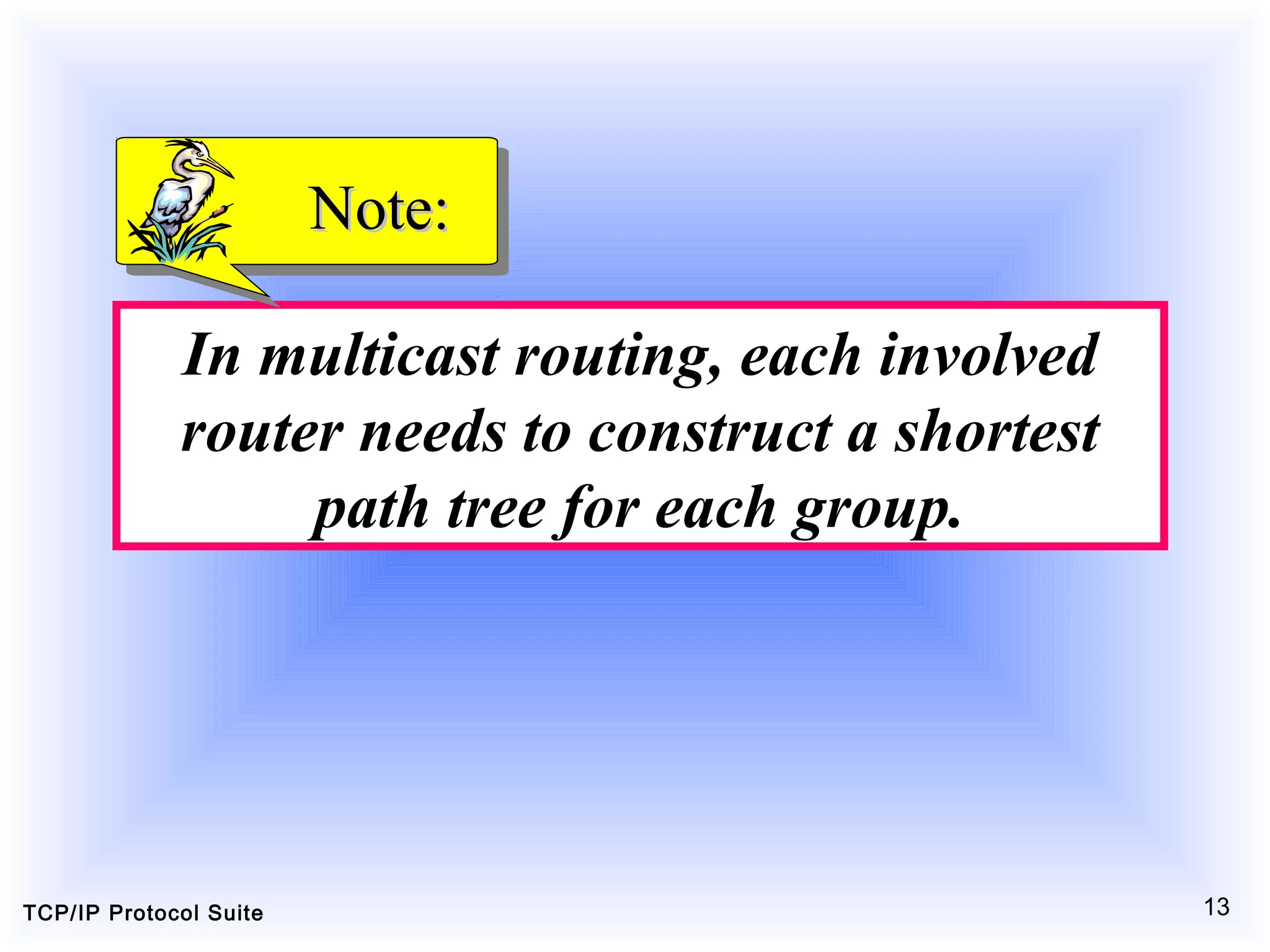 Multicasting and multicast routing protocols | PPT