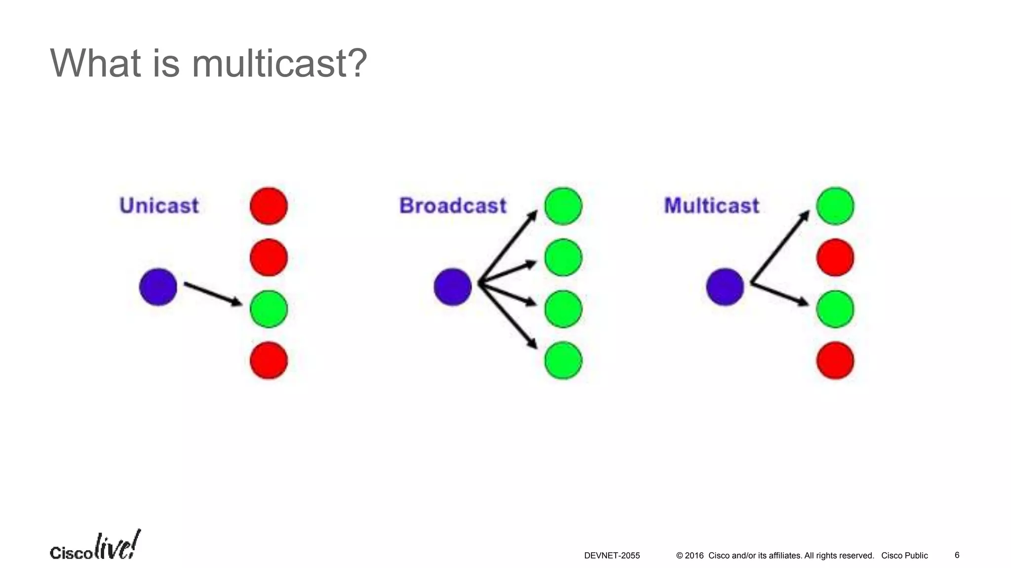 Multicast in OpenStack | PPT