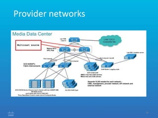 Multicast in OpenStack Tips | PPTX | Computer Networking | Computing