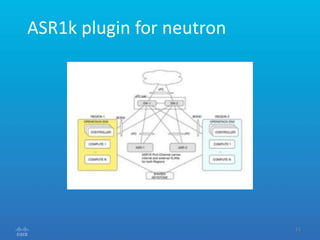 Multicast in OpenStack Tips | PPTX | Computer Networking | Computing