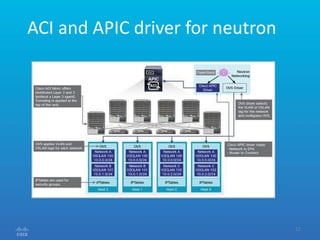 Multicast in OpenStack Tips | PPTX | Computer Networking | Computing