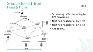 Routing in Multicast Communication | PPTX