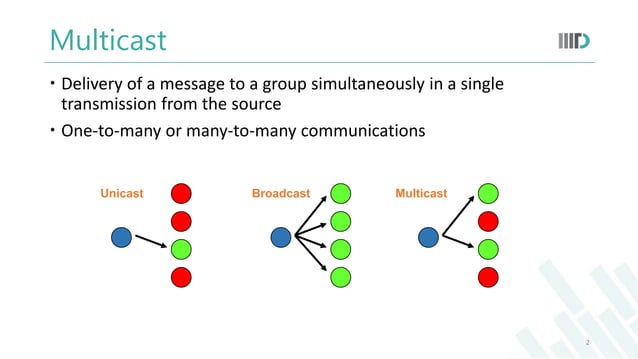Routing in Multicast Communication | PPT