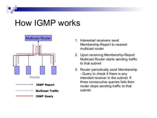 Multicast routing | PPT