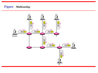 Multicast routing | PPTX